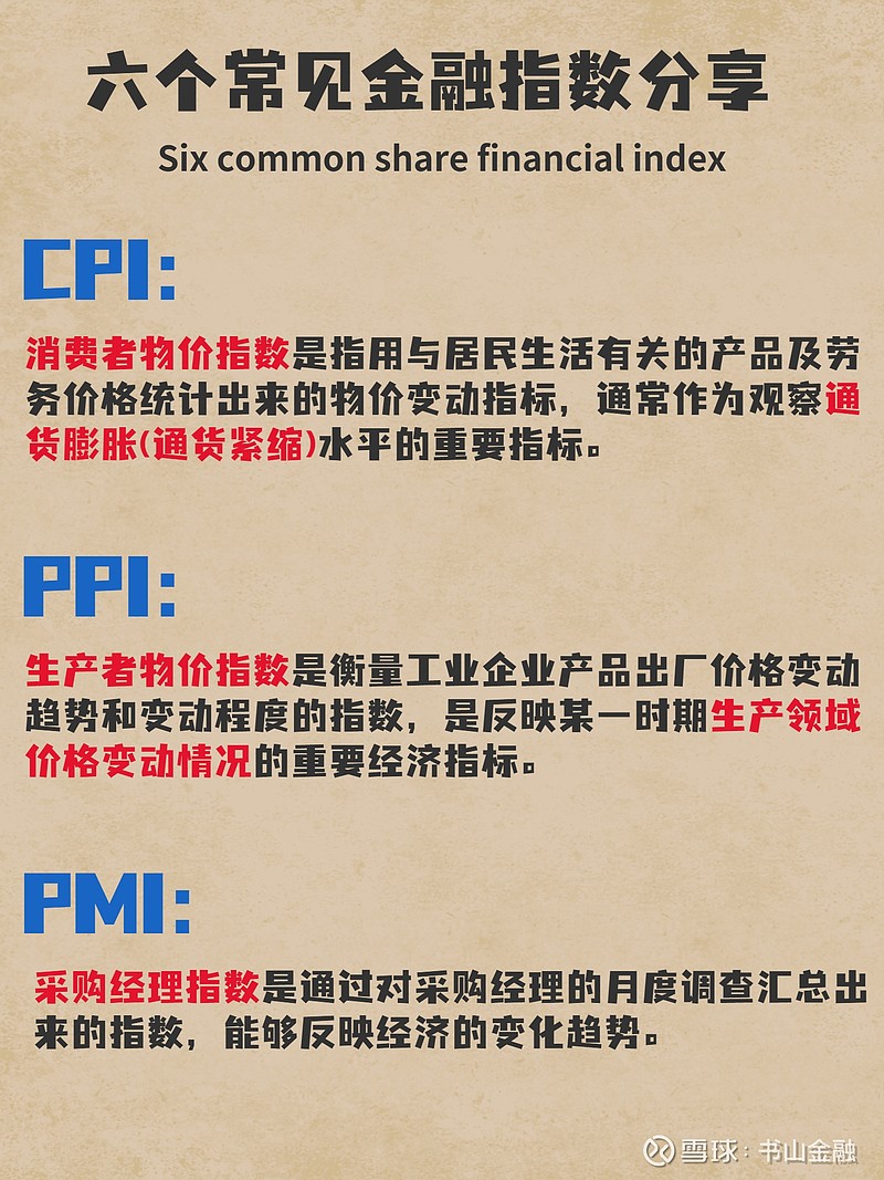 金融干货！6个常见金融指数分享 今天和大家分享六个常见的 金融指数 ，分别是：CPI、PMI、PPI、GDP、GNP、PCE，这几个常见的金融指数对于读... - 雪球
