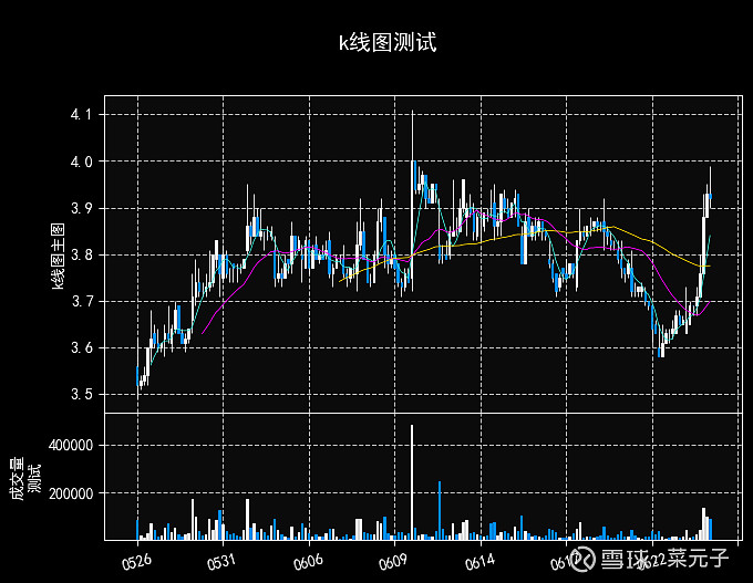 【菜元笔记】如何使用mpl-finance画K线图（2） 前言本系列介绍如何使用python模组画K线图，帮助大家普及基础用法。强烈建议大家先 ...