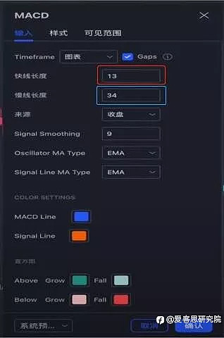 实测1年400倍的高阶MACD交易系统 本期为您带来的交易系统，是被称为“币圈半神”的神级操盘手公开的交易方法，胜率奇高！在测试100次的连续交易中，胜率达到了... - 雪球