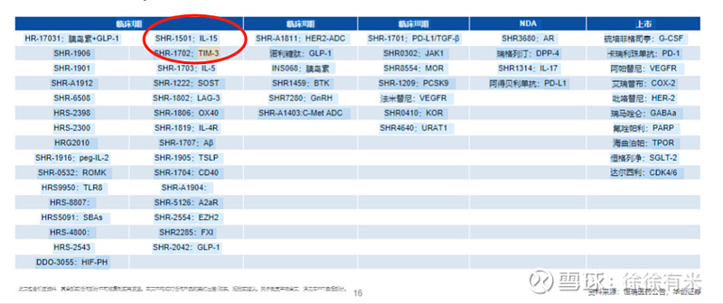 靶点系列 — TIM-3 本文是肿瘤靶点系列之一，肿瘤靶点大概分为5大类：1、肿瘤形成的靶点（形成/调控机制）；2、肿瘤生长的靶点（微环境 ...