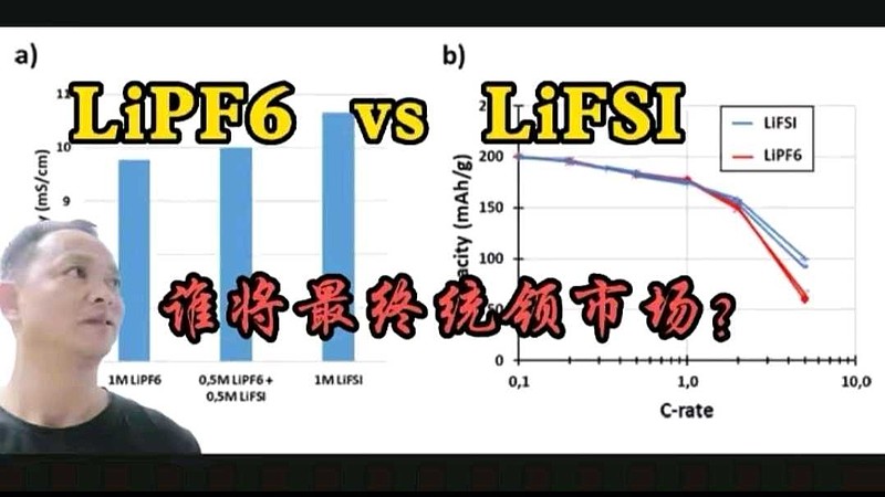LiFSI替代六氟磷酸锂谁是最大赢家之——替代的可能性 随着动力电池技术日新月异，电解液锂盐行业相关上市公司一直备受关注，近期新型电解液的核心材料双氟磺酰亚胺锂(LiFSI)替... - 雪球