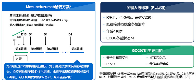 CD20xCD3双抗梳理 近日，罗氏宣布FDA已接受其CD20xCD3双抗Mosunetuzumab（Lunsumio®）治疗非霍奇金淋巴瘤的 ...