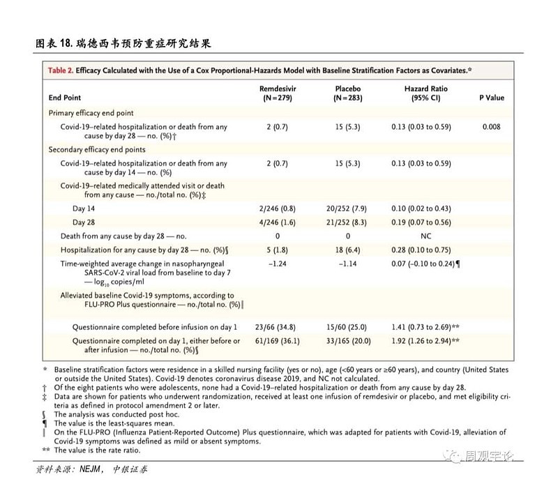 新冠口服药VV116专题，学习笔记 本文内容原创作者为，中银医药邓周宇。（一）摘要新冠疫情持续，奥密克戎变异株传染性极强。医疗资源挤兑或将成为 ...