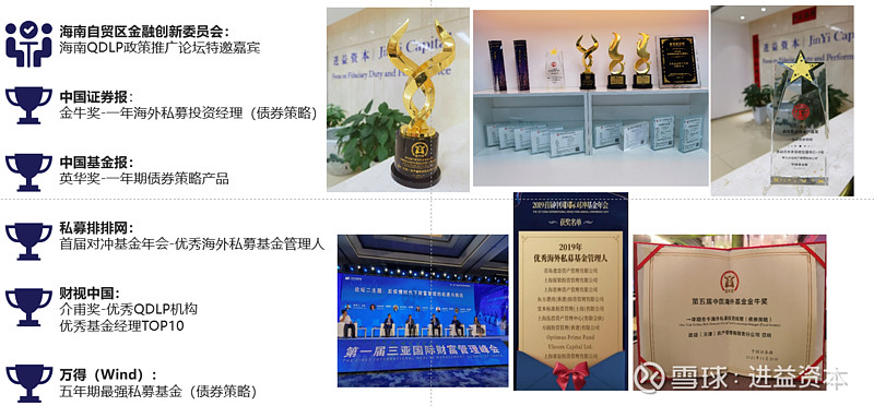 进益资本-全球资本市场开拓者 进益资本（JinYi Capital，以下简称“进益”）拥有中国基金业协会证券类私募基金管理人及合格境内有限合伙 ...