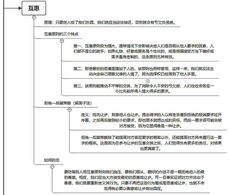 《影响力》思维导图：七大影响力原则 上周周记里说了要做《影响力》这本书的思维导图，自己挖的坑，怎么样也要填上。天也不早了，人也不少了，该干点正
