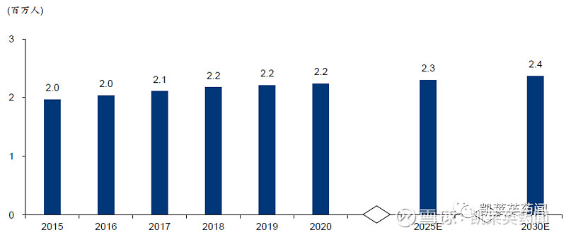 罗氏& Ionis：即将迈入3期！IONIS-FB-L Rx在一项治疗IgA 肾病 2 期... 欢迎关注 凯莱英 药闻 2022年7月11日 ...