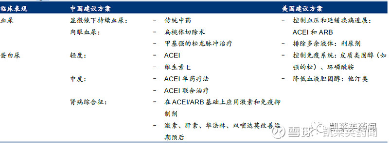 罗氏& Ionis：即将迈入3期！IONIS-FB-L Rx在一项治疗IgA 肾病 2 期... 欢迎关注 凯莱英 药闻 2022年7月11日 ...