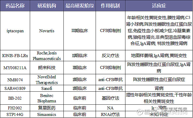 罗氏& Ionis：即将迈入3期！IONIS-FB-L Rx在一项治疗IgA 肾病 2 期... 欢迎关注 凯莱英 药闻 2022年7月11日 ...