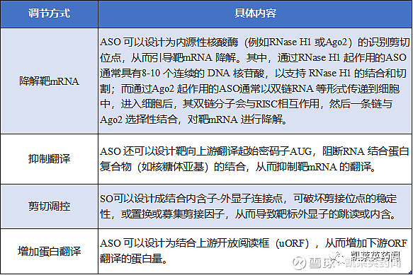 罗氏& Ionis：即将迈入3期！IONIS-FB-L Rx在一项治疗IgA 肾病 2 期... 欢迎关注 凯莱英 药闻 2022年7月11日 ...