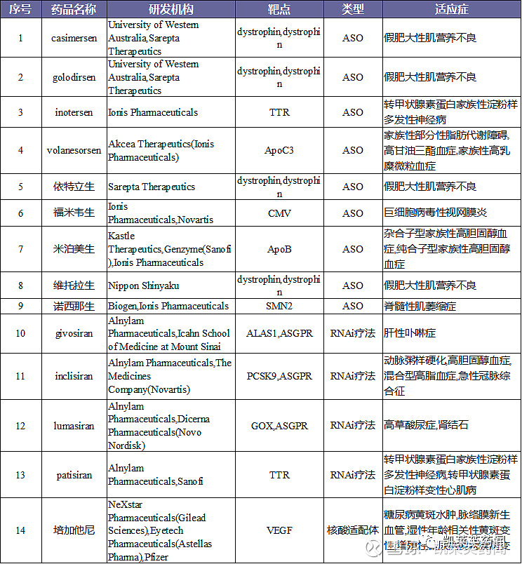 罗氏& Ionis：即将迈入3期！IONIS-FB-L Rx在一项治疗IgA 肾病 2 期... 欢迎关注 凯莱英 药闻 2022年7月11日 ...