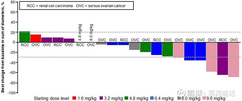 第一三共布局：ADC又一潜力靶点CDH6 CDH6 ，又名K-钙黏蛋白，属于II型钙粘蛋白，由三个不同结构域组成，一个含有五个钙粘蛋白序列的胞外结构域（ECD），... - 雪球
