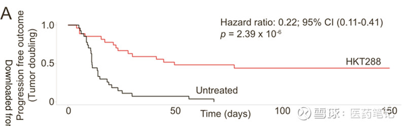 第一三共布局：ADC又一潜力靶点CDH6 CDH6 ，又名K-钙黏蛋白，属于II型钙粘蛋白，由三个不同结构域组成，一个含有五个钙粘蛋白序列的胞 ...