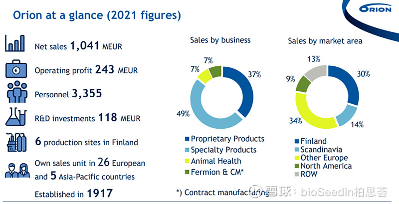 斥资 2.9 亿美元布局前列腺癌，默克能否挽救Keytruda专利悬崖 默沙东 （MSD）和 Orion 公司宣布，双方达成全球研发合作协议 ...