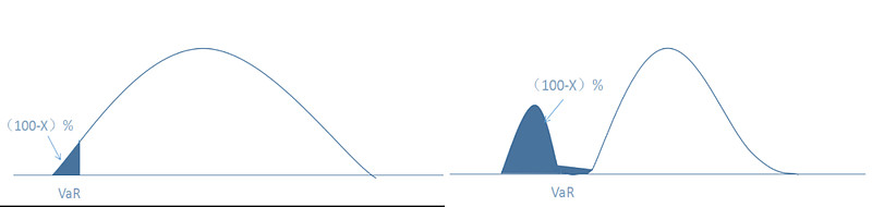 企业度量外汇风险时用的VaR模型究竟是什么？看完这篇就懂了 | 风险管理专题Vol.6 序言在上一期网页链接... - 雪球