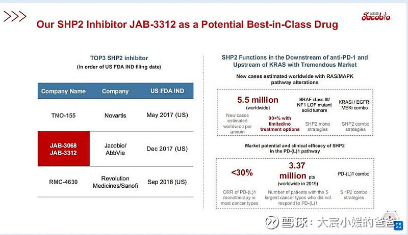 $加科思-B(01167)$ 诺华制药 公司的1类化药，SHP2变构抑制剂——TNO155属于第一代产品，和 加科思 3... - 雪球