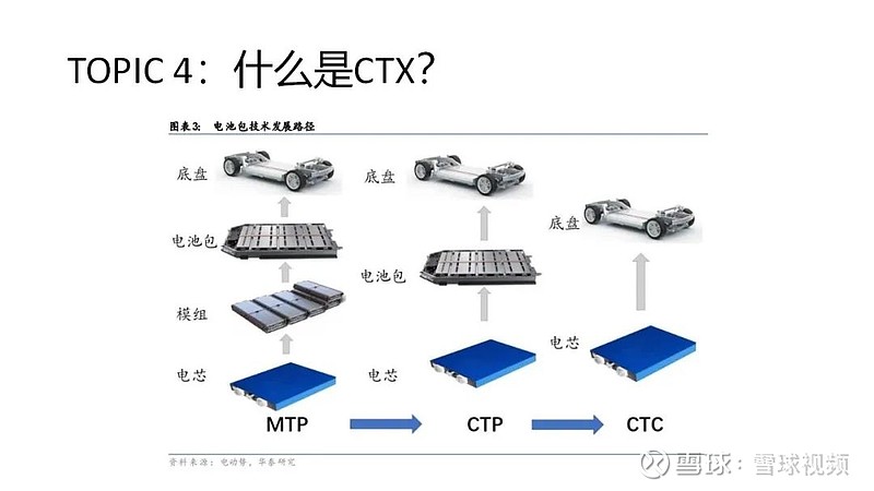 【直播文字回顾】生命法庭：CTX的隐形冠军 》》》点此观看直播回放《《《#2022雪球基金直播节#$江苏北人(SH688218)$ 大家晚上好，雪球基金直播节成长周... - 雪球