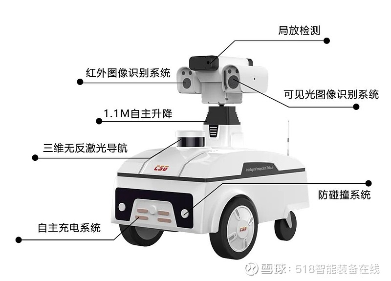 CSG科大智能入选工信部：机器人应用优秀场景！点亮矿山版图新优势 资讯回顾日前，国家工信部等四部门联合发布《关于农业、建筑、医疗、矿山领域机器 ...
