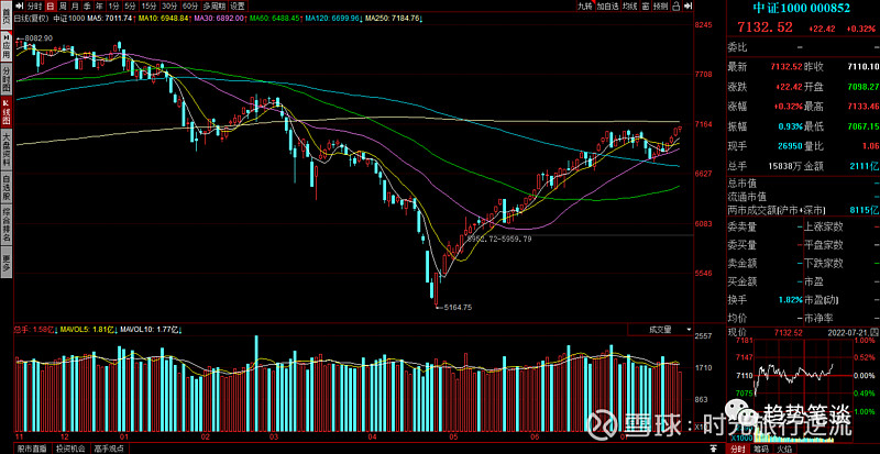 如何看待中证1000指数ETF的发行，未来上涨概率大吗？ 最近 中证1000ETF 和1000估值期货、以及 1000ETF 期权同步配套发行 ...