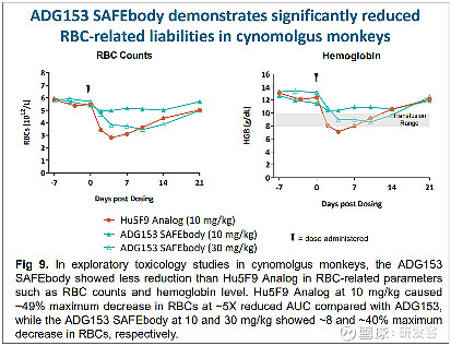 十载天演，下一个Genmab？ | 江湖 • 天演在ASCO年会上发布首个CTLA-4安全抗体ADG126临床研究数据。 • 在AACR年会上 ...