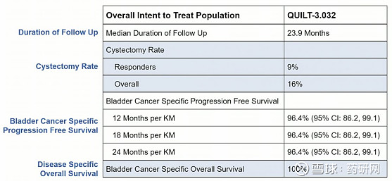 ImmunityBio：IL-15超级激动剂上市申请获受理 2022年7月28日， ImmunityBio , Inc. 宣布其提交的N ...