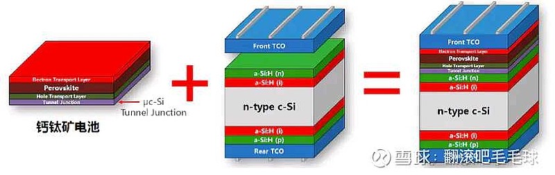 一文读懂什么是光伏TCO概念？TCO的类型有哪些？TCO玻璃是指在平板玻璃表面通过物理或化学镀膜方法均匀的镀上一层透明的... - 雪球