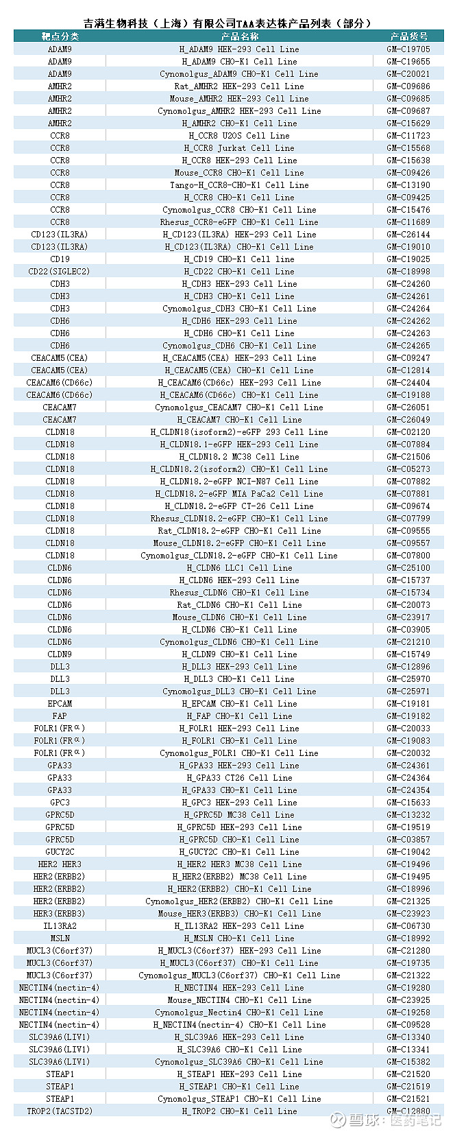 上市&在研ADC产品全梳理（按靶点） 上市产品目前已上市的ADC产品共14款，其中9款在2019年后上市。Mylotarg虽然上市最早，但囿于 ...