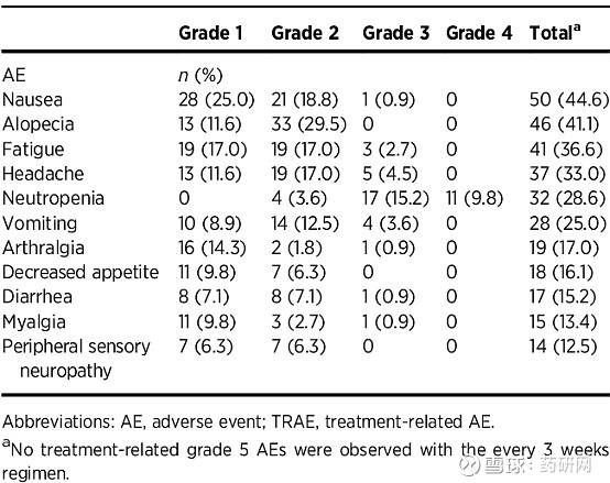 艾伯维ADC管线梳理 日前，艾伯维的ADC新药 Telisotuzumab Vedotin（Teliso-V；ABBV-399）在国内启动 I ...