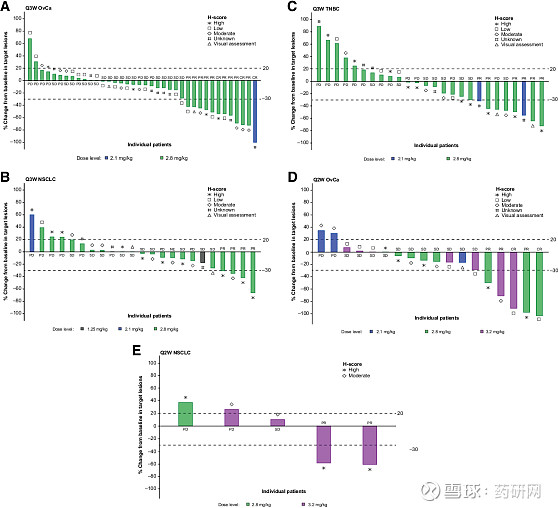 艾伯维ADC管线梳理 日前，艾伯维的ADC新药 Telisotuzumab Vedotin（Teliso-V；ABBV-399）在国内启动 I ...