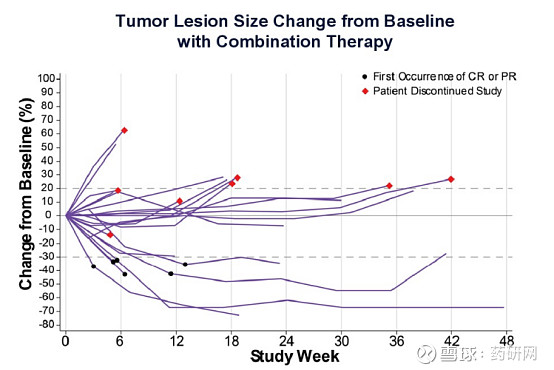 艾伯维ADC管线梳理 日前，艾伯维的ADC新药 Telisotuzumab Vedotin（Teliso-V；ABBV-399）在国内启动 I ...