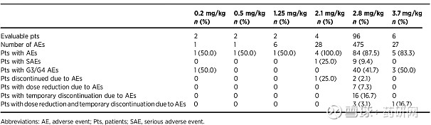 艾伯维ADC管线梳理 日前，艾伯维的ADC新药 Telisotuzumab Vedotin（Teliso-V；ABBV-399）在国内启动 I ...