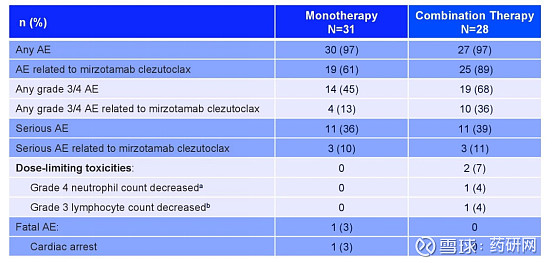 艾伯维ADC管线梳理 日前，艾伯维的ADC新药 Telisotuzumab Vedotin（Teliso-V；ABBV-399）在国内启动 I ...