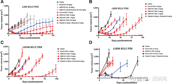 艾伯维ADC管线梳理 日前，艾伯维的ADC新药 Telisotuzumab Vedotin（Teliso-V；ABBV-399）在国内启动 I ...