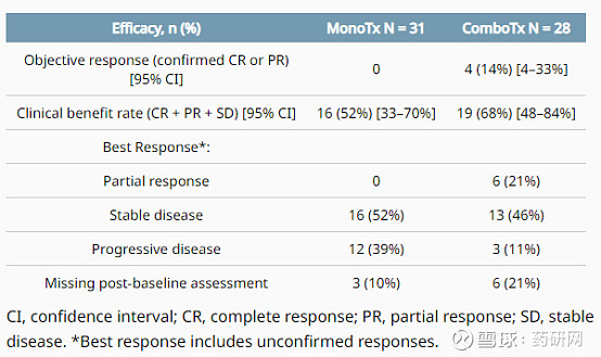 艾伯维ADC管线梳理 日前，艾伯维的ADC新药 Telisotuzumab Vedotin（Teliso-V；ABBV-399）在国内启动 I ...