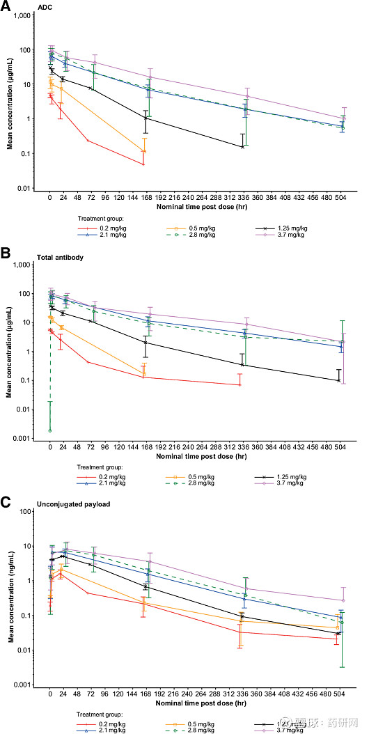 艾伯维ADC管线梳理 日前，艾伯维的ADC新药 Telisotuzumab Vedotin（Teliso-V；ABBV-399）在国内启动 I ...
