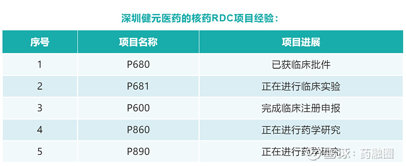 持续升温的肿瘤靶向新星——放射性核素偶联药物RDC 注：本文不构成任何投资意见和建议，以官方/公司公告为准；本文仅作 医疗健康 相关药物介绍 ...