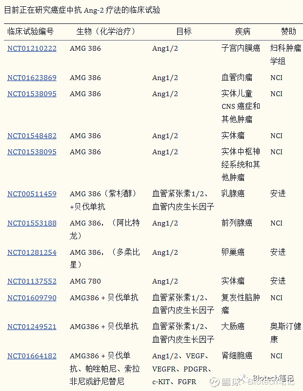 信达生物VEGF-A/Ang-2双抗进行首次给药 信达生物 宣布首例糖尿病性黄斑水肿(DME)患者已成功应用于IBI324的一期研究 ...