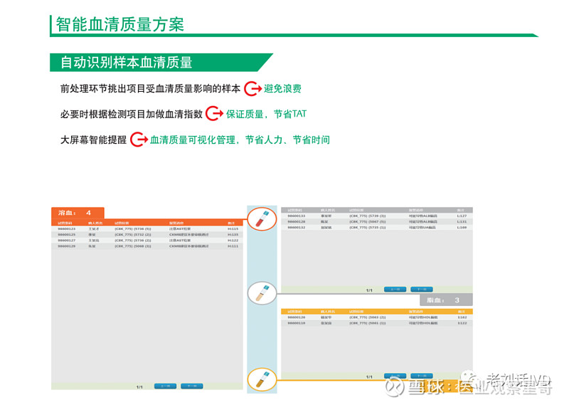IVD四巨头“罗雅贝西”实验室智能化软件分析 点击关注我们 有观点，有态度 这是医业观察的第1503-5期文章 来源：老刘话IVD 前几天群里 ...