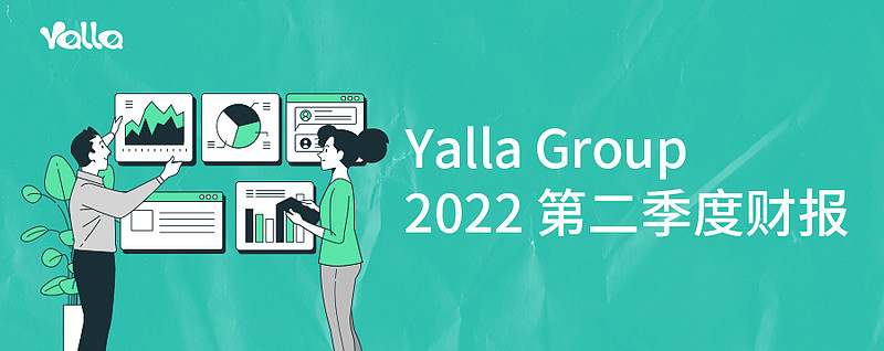 Yalla Group发布2022年第二季度财报 2022年8月9日，阿联酋迪拜——中东和北非地区领先的语音社交和娱乐平台Yalla ...