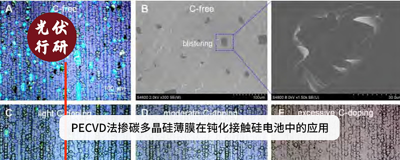 光伏行研报告：《PECVD法掺碳多晶硅薄膜在钝化接触硅电池中的应用》 多晶硅薄膜质量改善：1、薄膜爆膜的原因：SiOx层与衬底的粘附力差；a ...
