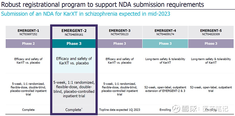 Karuna精神分裂新药三期临床成功，股价大涨72%，再鼎医药拥有中国权益 Armstrong 2022年8月8日， Karuna ...