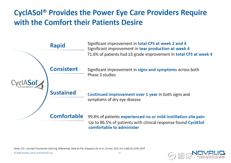 干眼症新药美国申报上市！恒瑞拥有中国权益 8月9日，Novaliq宣布，已向FDA提交CyclASol®（0.1%环孢菌素A制剂 ...
