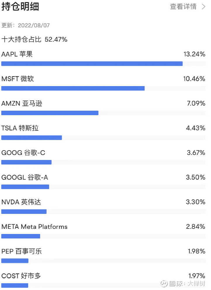 纳指100ETF：QQQ及对应的TQQQ、SQQQ 一、QQQ部分1、QQQ简述QQQ又称PowerShares QQQ™, 是美国ETF巨头 ...