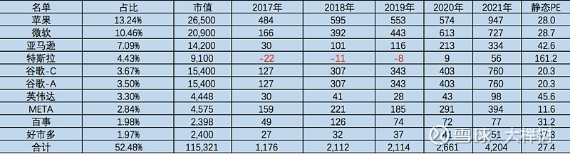 纳指100ETF：QQQ及对应的TQQQ、SQQQ 一、QQQ部分1、QQQ简述QQQ又称PowerShares QQQ™, 是美国ETF巨头 ...