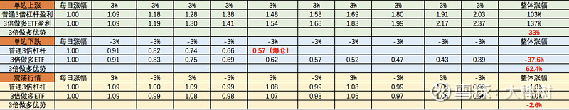 纳指100ETF：QQQ及对应的TQQQ、SQQQ 一、QQQ部分1、QQQ简述QQQ又称PowerShares QQQ™, 是美国ETF巨头 ...