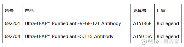 这个夏天，您的功能学实验被承包了！---Biolegend Ultra-LEAF™功能学抗体限时促销 2022年8月11日/医麦客新闻 ...