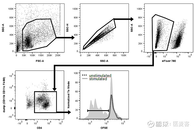 这个夏天，您的功能学实验被承包了！---Biolegend Ultra-LEAF™功能学抗体限时促销 2022年8月11日/医麦客新闻 ...