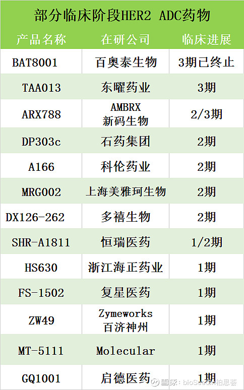 全新表位HER2 ADC达成14.6亿美元合作！全球在研格局如何？ 当地时间2022年8月8日，GSK宣布与 Mersana Therapeutics 达成协议，就XMT-2056共同开发 ...