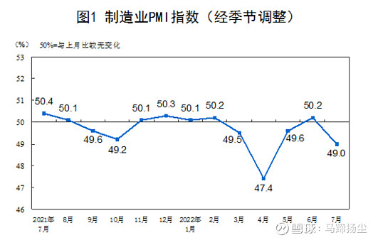 从CPI、PPI、PMI看Q3及下半年策略 昨天早上中国公布了物价指数：7月份全国居民消费价格指数（ CPI ）环比由上月持平转为上涨0.5% ...
