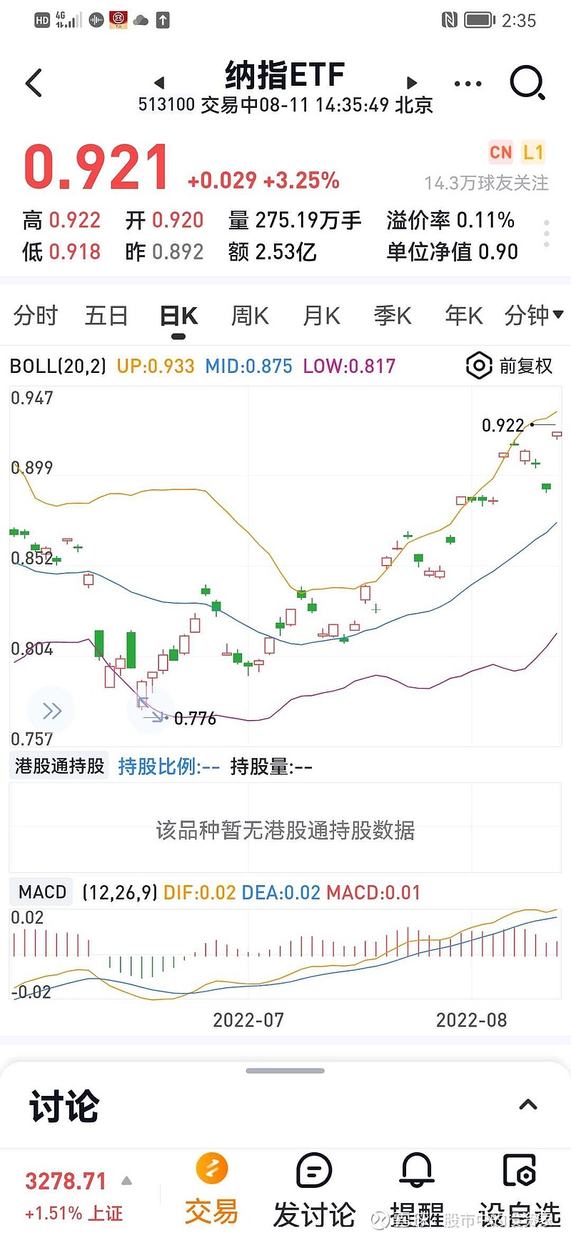 纳指ETF大涨，怎么办？ 纳指ETF 大涨$纳指ETF(SH513100)$ ，怎么办？今天。股市大涨，各个股指都是红彤彤的一片。甚是喜人。一改前... - 雪球