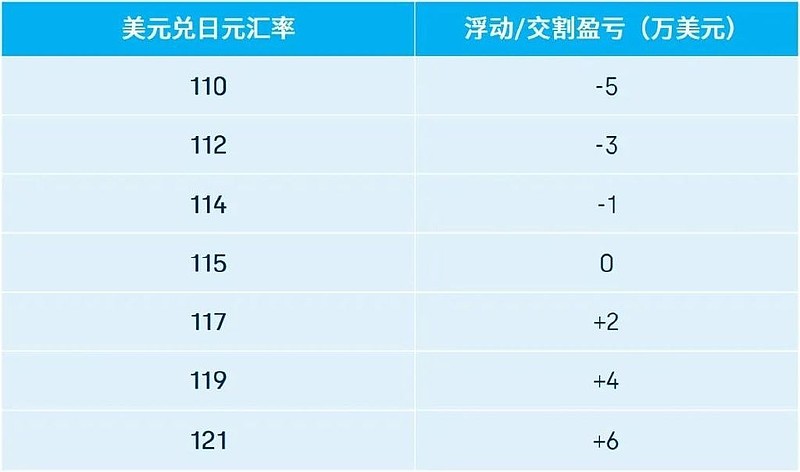 外汇远期相关术语&实用案例分析 | 风险管理专题Vol.10 序言在上一期《关于外汇远期，你了解多少？》中我们详细介绍了外汇远期（网页链接 ...